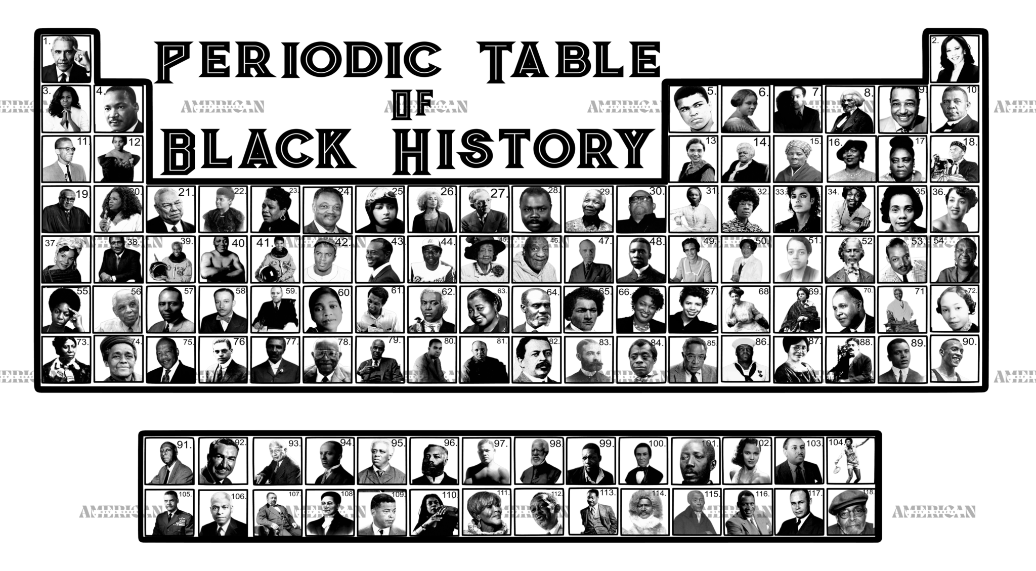 Periodic Table Of Black History DTF Transfer - American HTV Crafts ...
